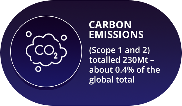 ESG Mining Company Index 2024