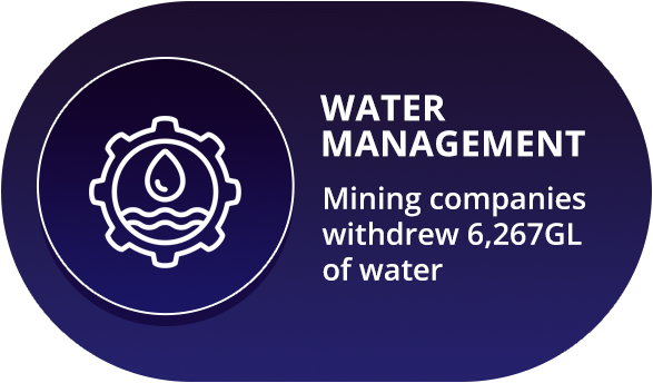 ESG Mining Company Index 2024
